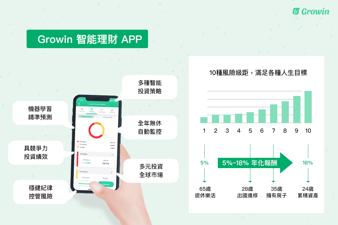 【Growin 大改版】重新設計，只為了提供您更好的服務！
