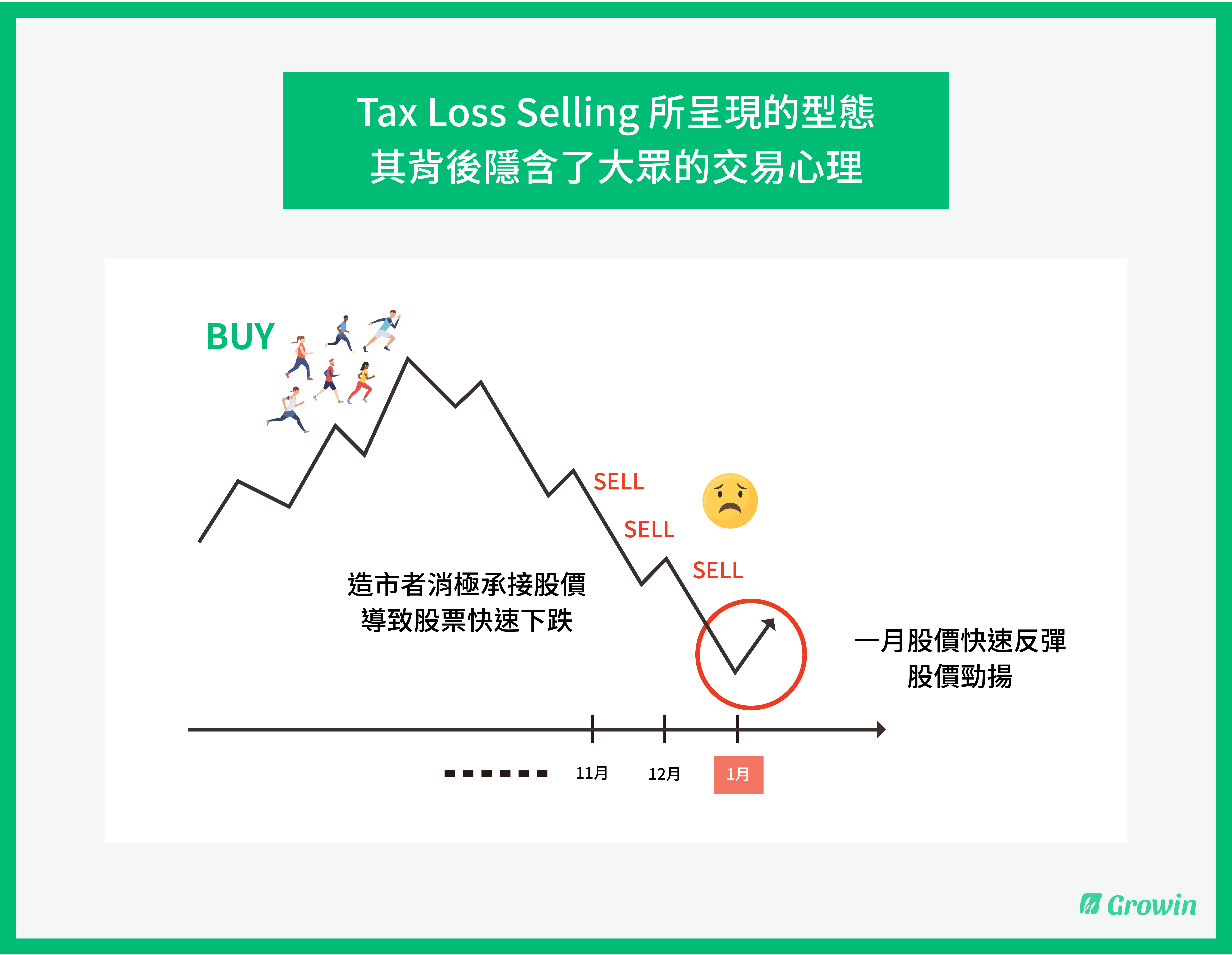 年底最佳投資時機？Tax Loss Selling 的優勢與交易策略